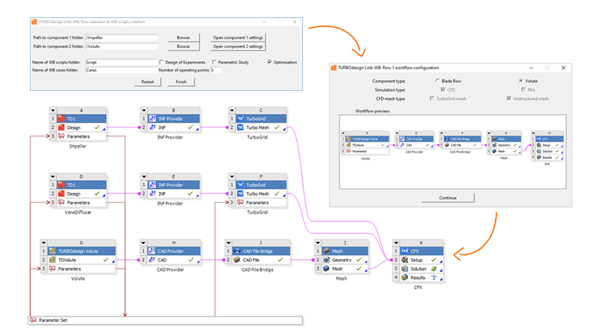 TURBOdesign Suite 2022R1: A Gateway to Automation in Turbomachinery Design